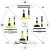How to Navigate Cardinal Markers and Their Meaning - Boating Licence Course