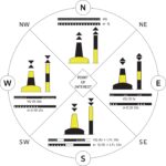 How to Navigate Cardinal Markers and Their Meaning - Boating Licence Course